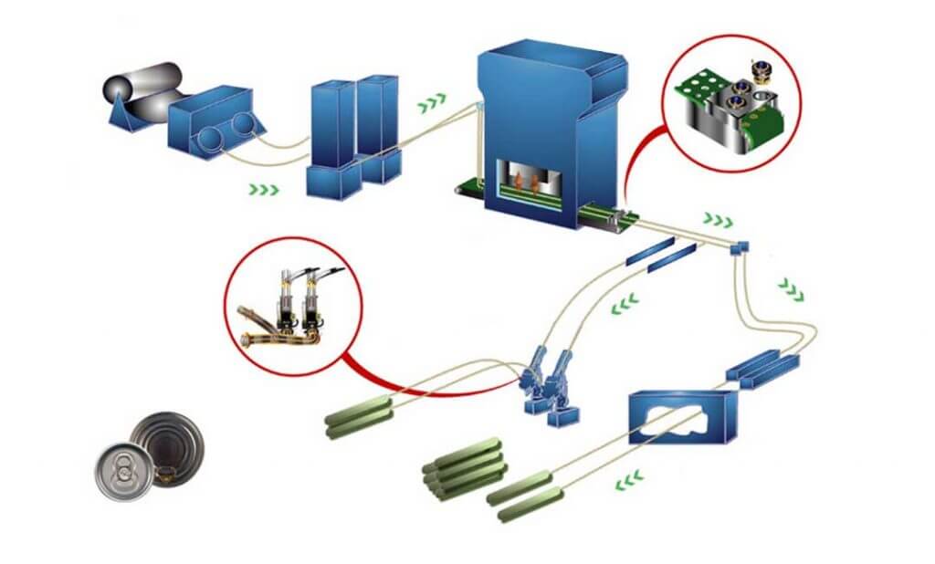 Products for End Making - Innosen