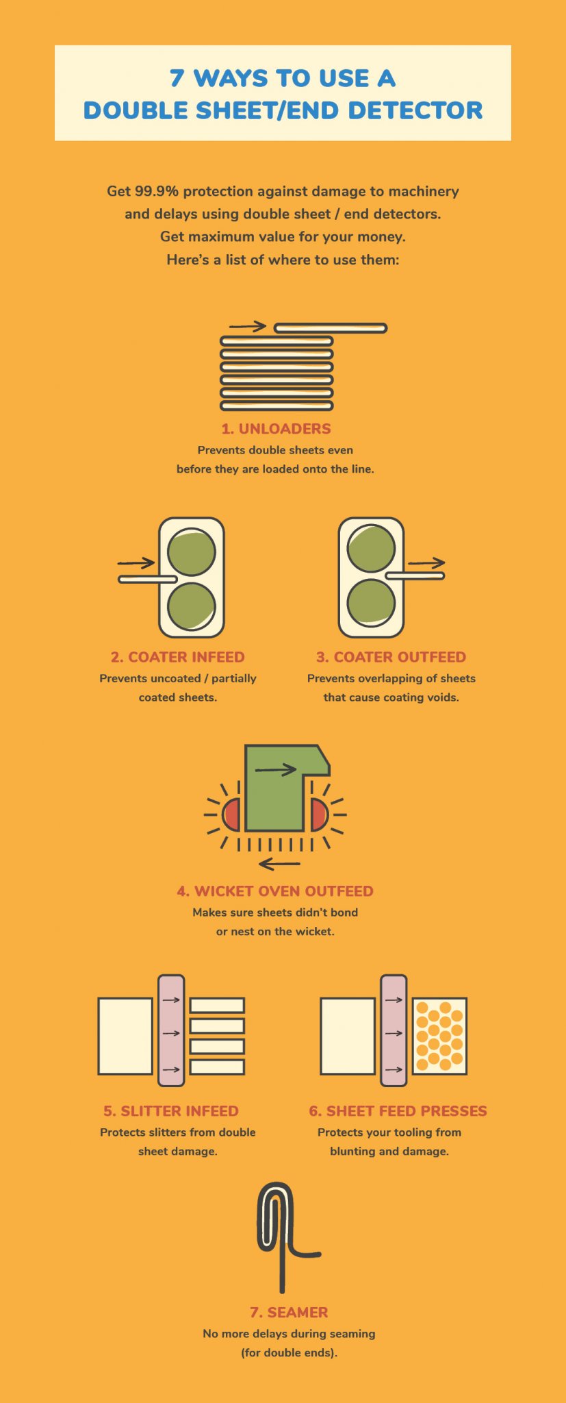 7 Ways to use a double sheet / end detector - Innosen